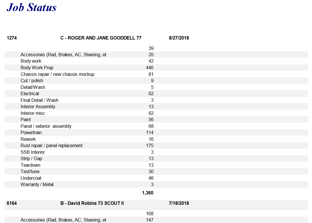 Job Status – velocityrestorationsdoc.com